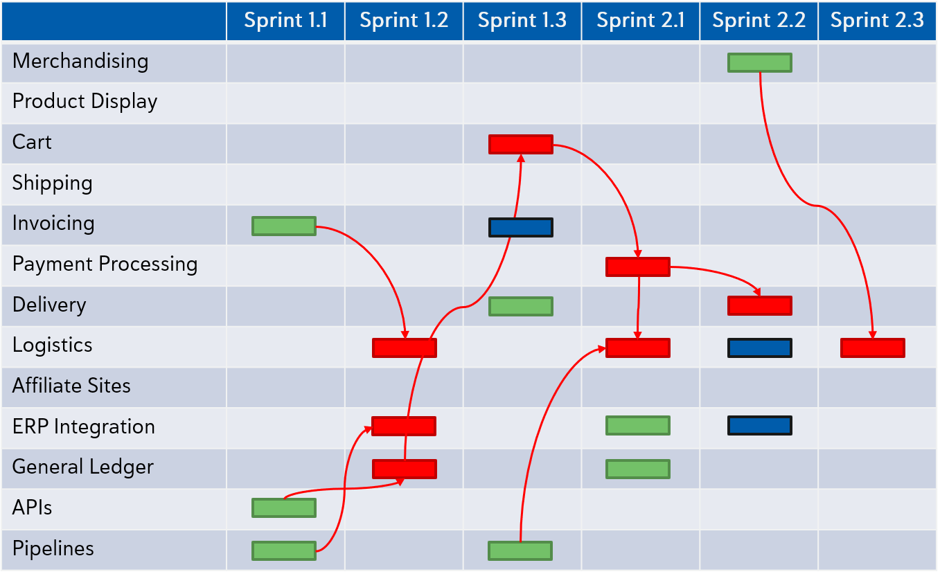 Minimally Viable Scaled Agile - MercuryWorks Blog