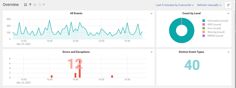 Application Monitoring | MercuryWorks Blog