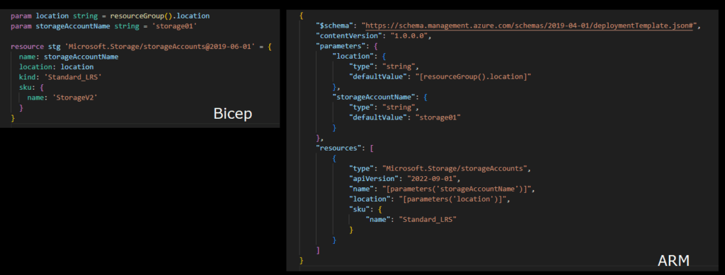 Bicep | Infrastructure as Code | Azure | MercuryWorks Blog